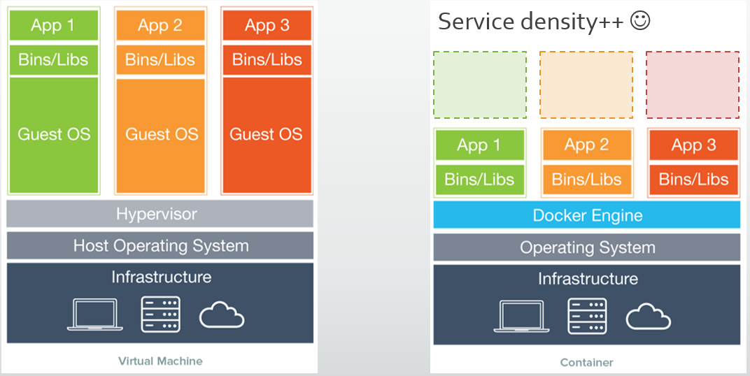 Openstack Queens has been released and it’s “Container-Tastic ...