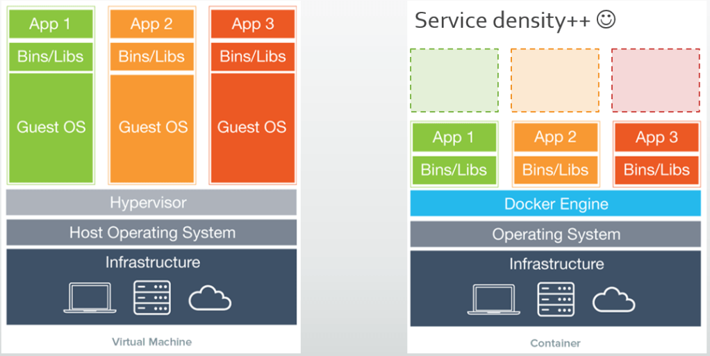 Openstack Queens has been released and it’s “Container-Tastic ...